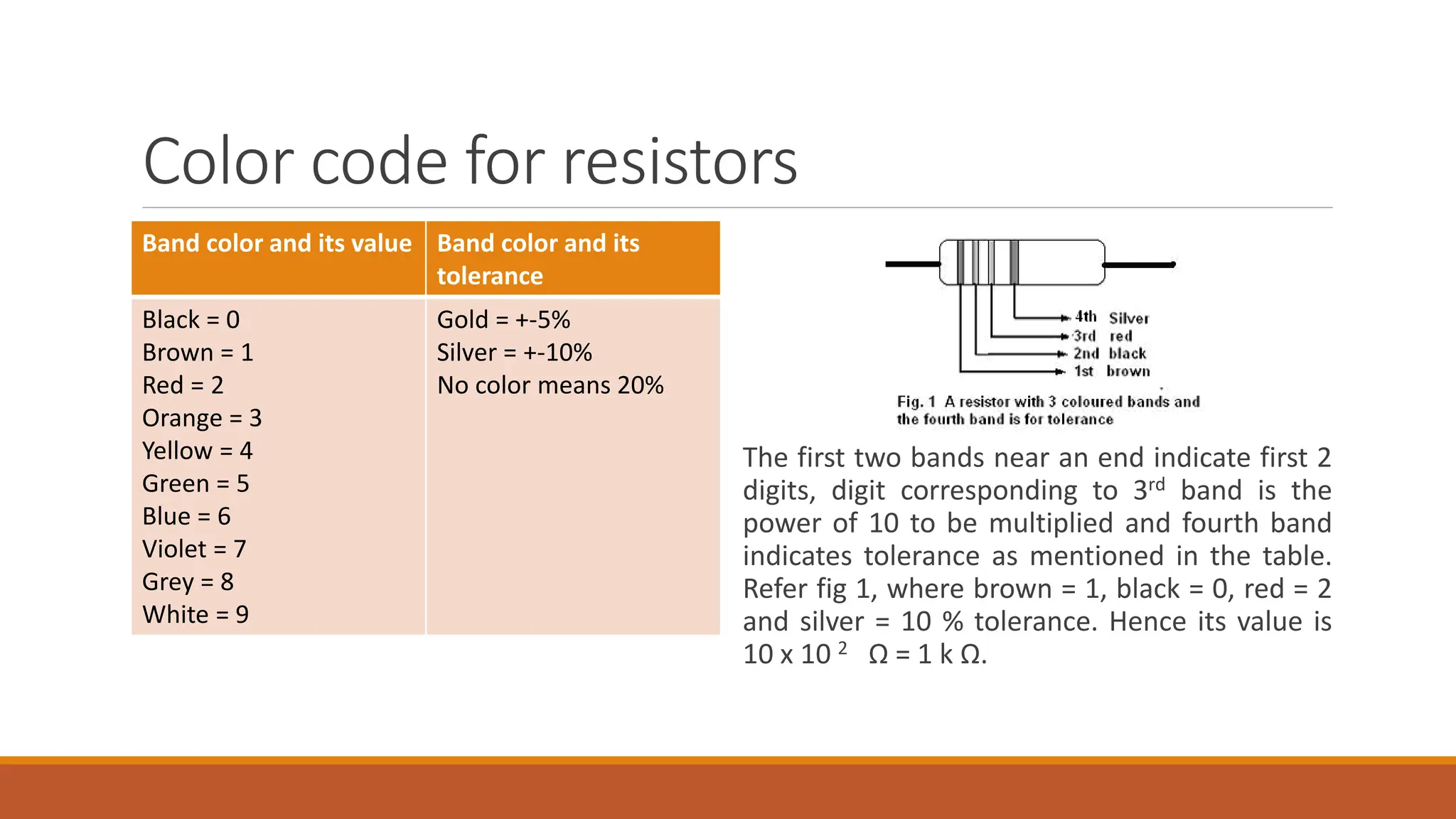 Simple_Electronic_components for school students.pptx