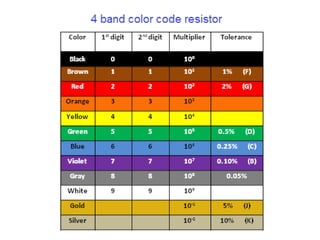 Electronic components are the basic building blocks used in the design ...