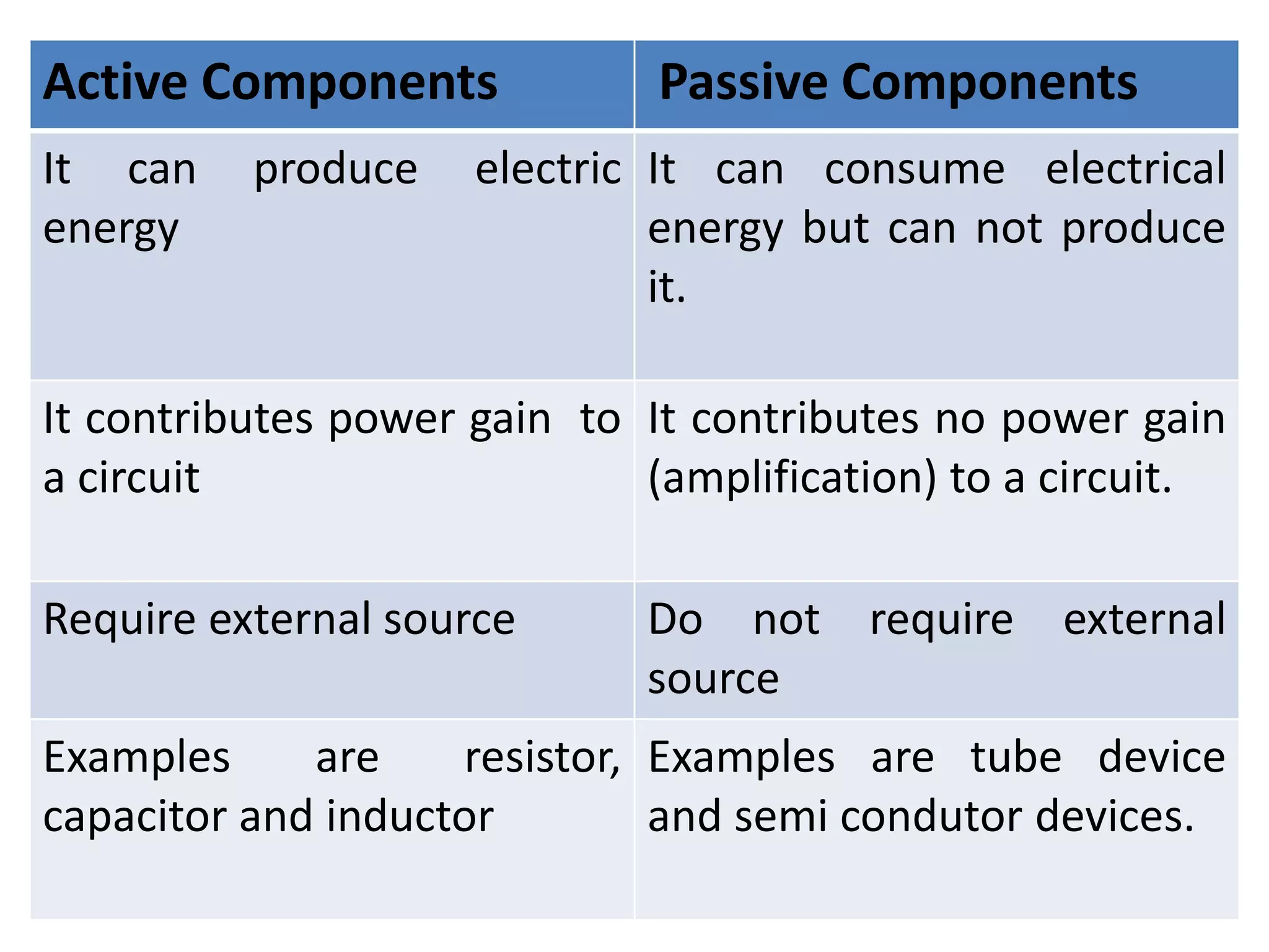 Electronic components ppt | PPTX