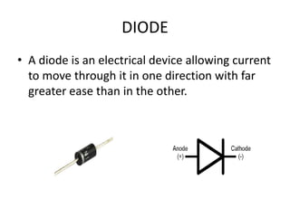 Electronic components ppt | PPTX