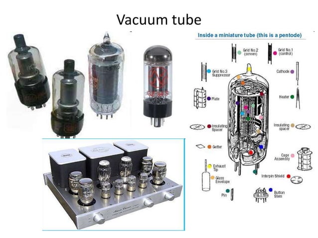 Electronic components ppt | PPTX | Physics | Science