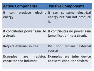 Electronic components ppt | PPTX