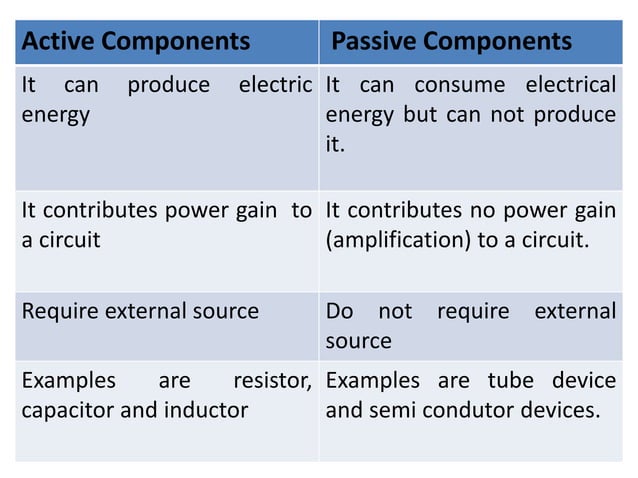 Electronic components ppt | PPTX | Physics | Science
