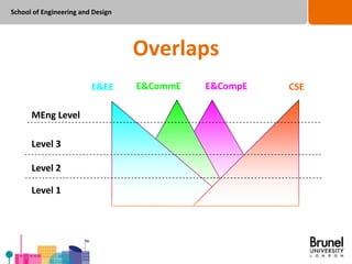 Course Presentation: Electronic & Computer Engineering | PDF