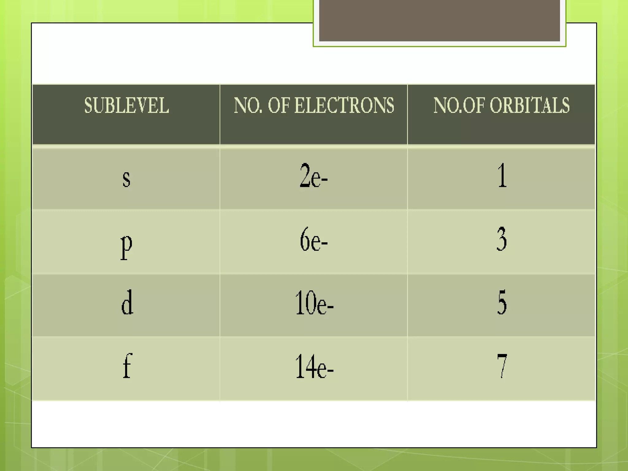 Electronic configuration | PPTX