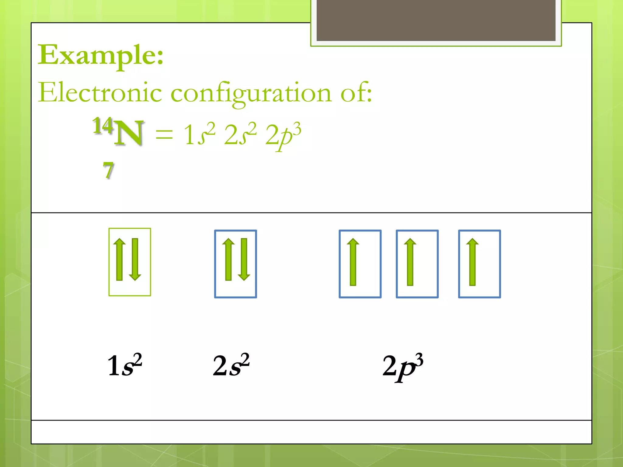 Electronic configuration | PPTX