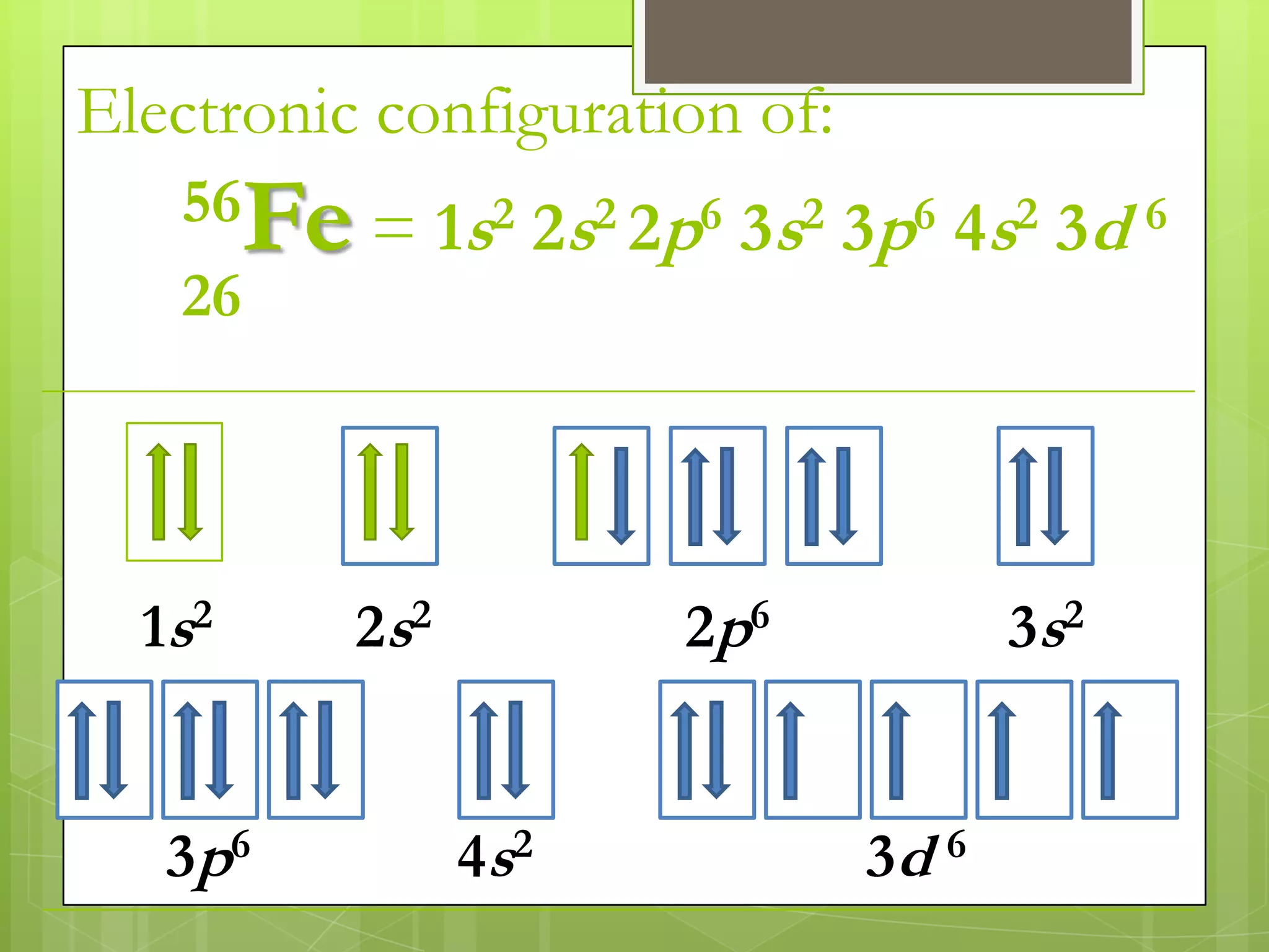 Electronic configuration | PPTX