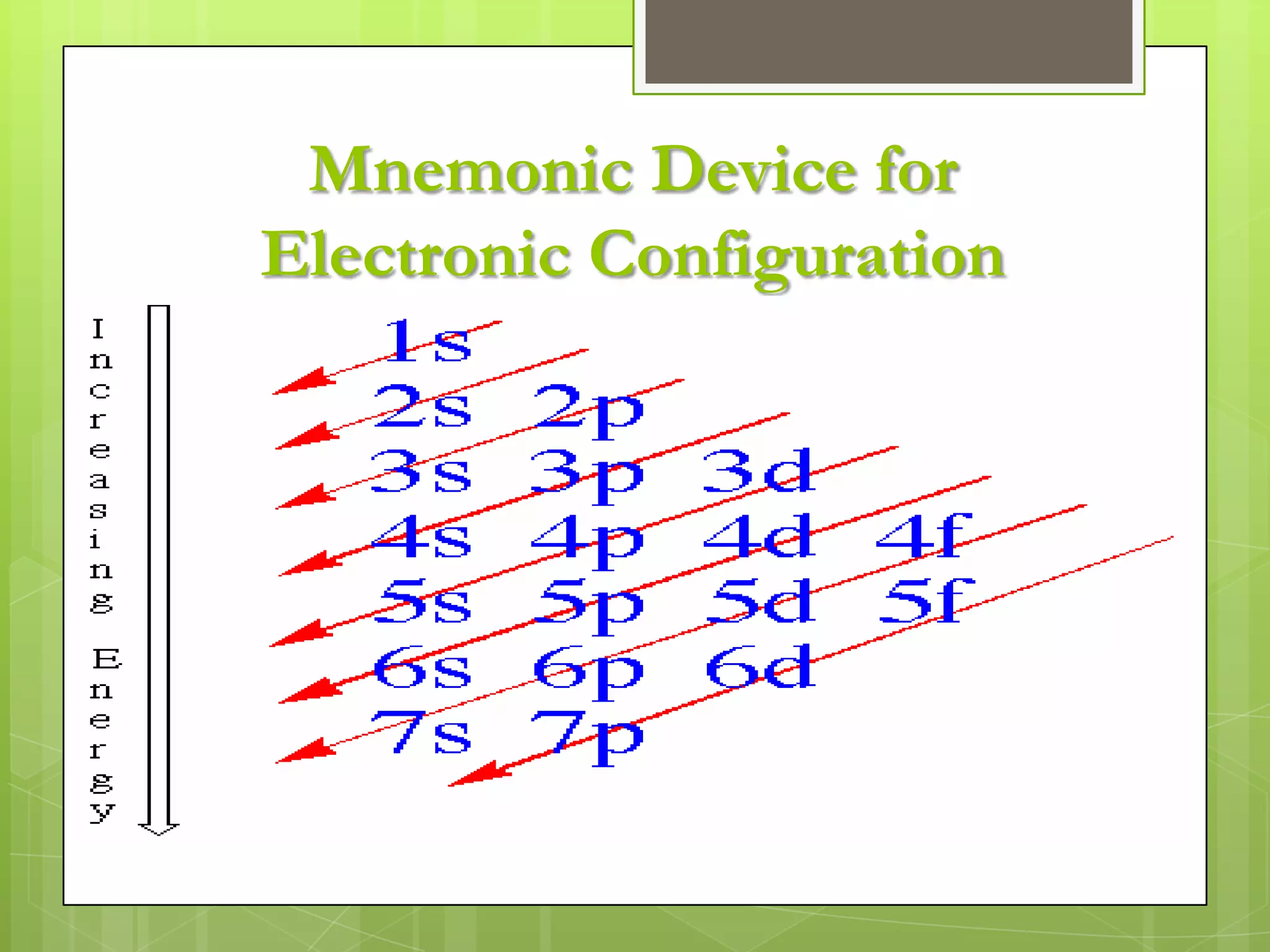 Electronic configuration | PPTX