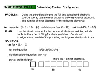 Electronic configuration | PPT