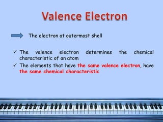 Electronic configuration | PPT