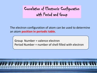 Electronic configuration | PPT