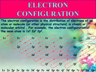 Electronic configuration | PPTX