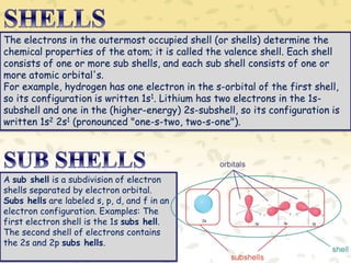 Electronic configuration | PPTX