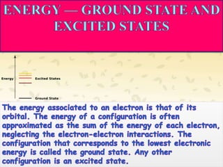 Electronic configuration | PPTX