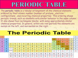Electronic configuration | PPTX