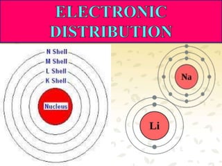 Electronic configuration | PPTX