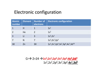 Electronic configuration | PPT