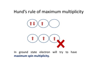 Hunds Rule Of Maximum Multiplicity
