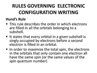 Electronic configuration | PPTX