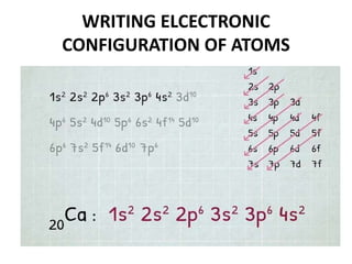 Electronic configuration | PPTX