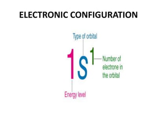 Electronic configuration | PPTX