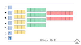 Electronic Configuration.pptx