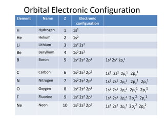 Electronic configuration.pptx