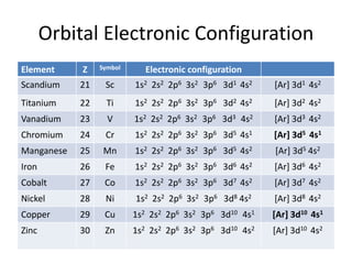 Electronic configuration.pptx | Chemistry | Science