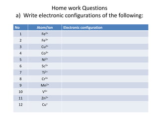 Electronic configuration.pptx | Chemistry | Science