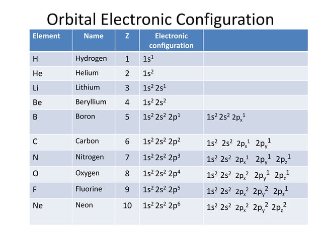 Electronic configuration.pptx