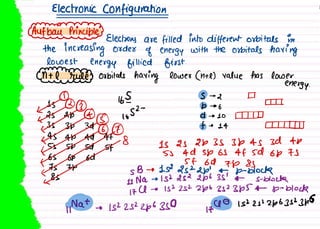 Electronic Configuration of class12...studty hard....you can make it | PPT