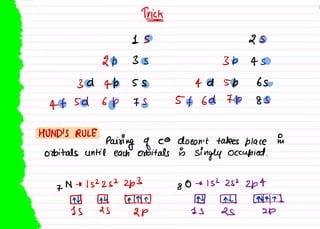 Electronic Configuration of class12...studty hard....you can make it | PPT