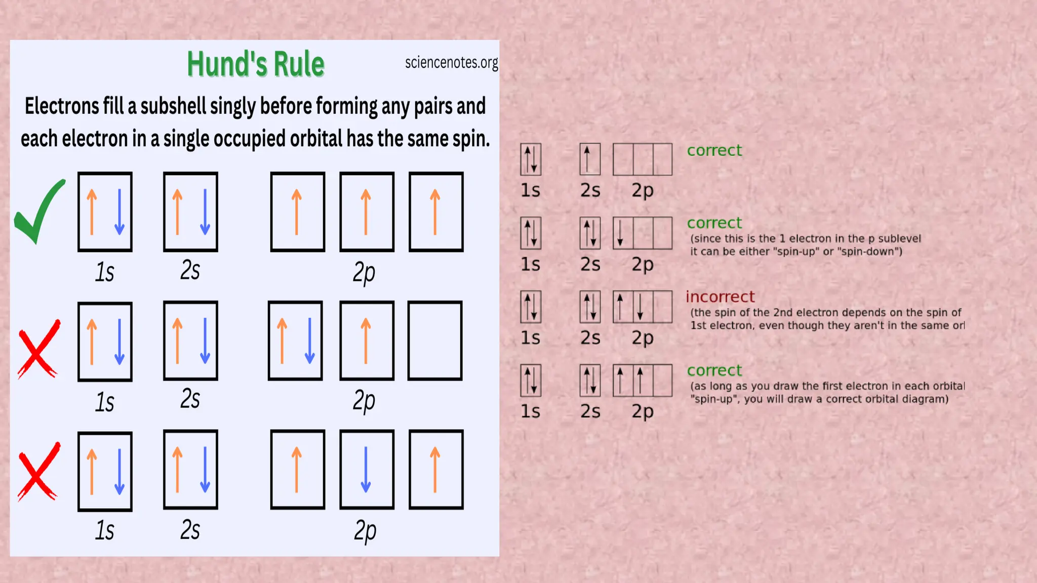 Electronic configuration Aufbau principle.pdf