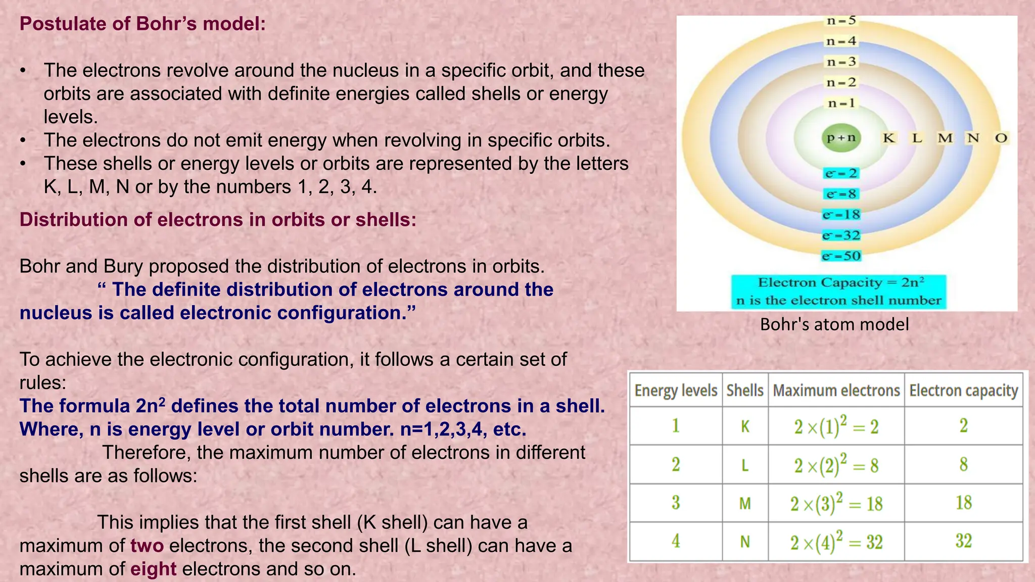 Electronic configuration Aufbau principle.pdf
