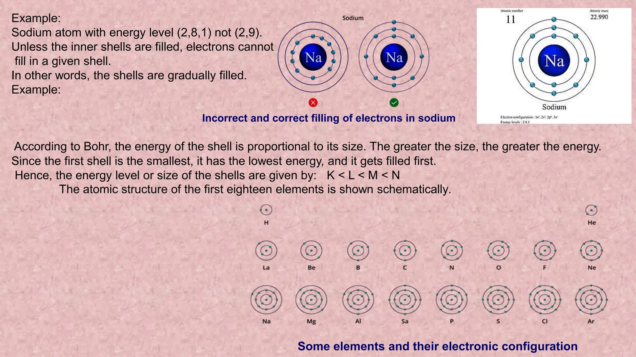 Electronic configuration Aufbau principle.pdf