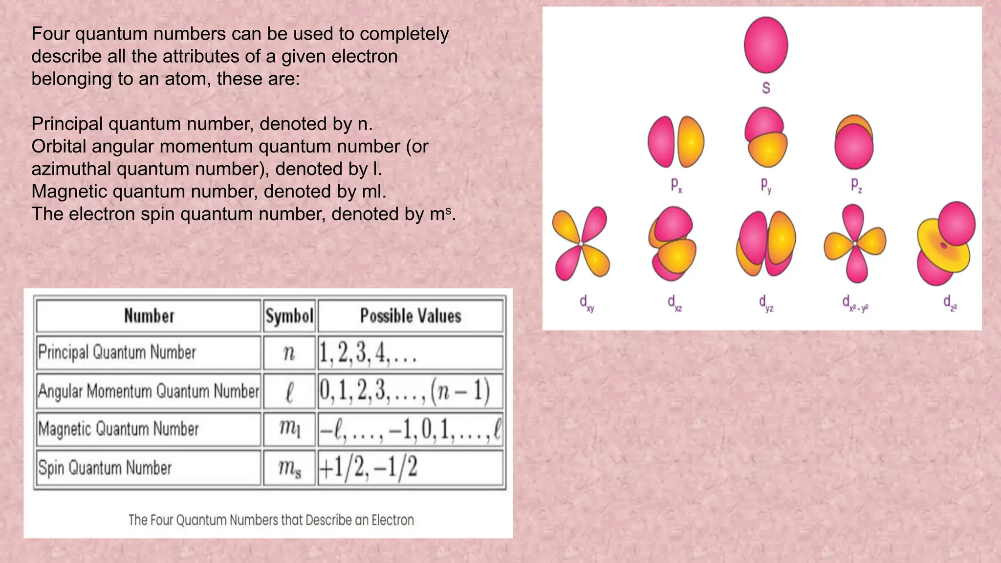 Electronic configuration Aufbau principle.pdf