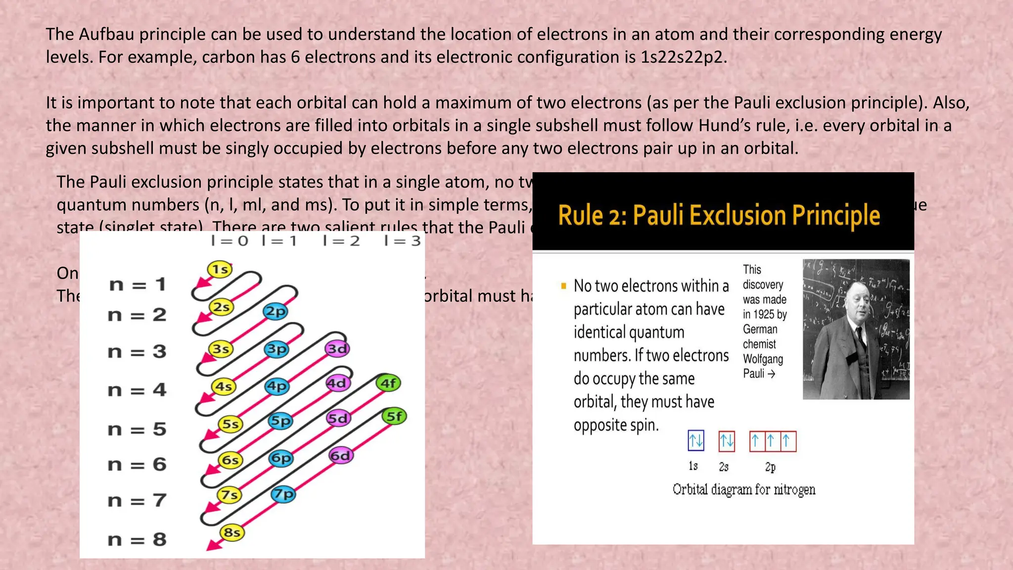 Electronic configuration Aufbau principle.pdf