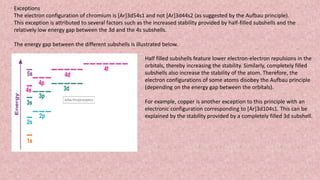 Electronic configuration Aufbau principle.pdf