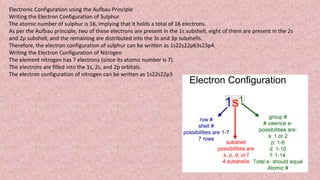 Electronic configuration Aufbau principle.pdf