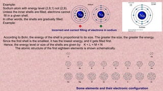 Electronic configuration Aufbau principle.pdf