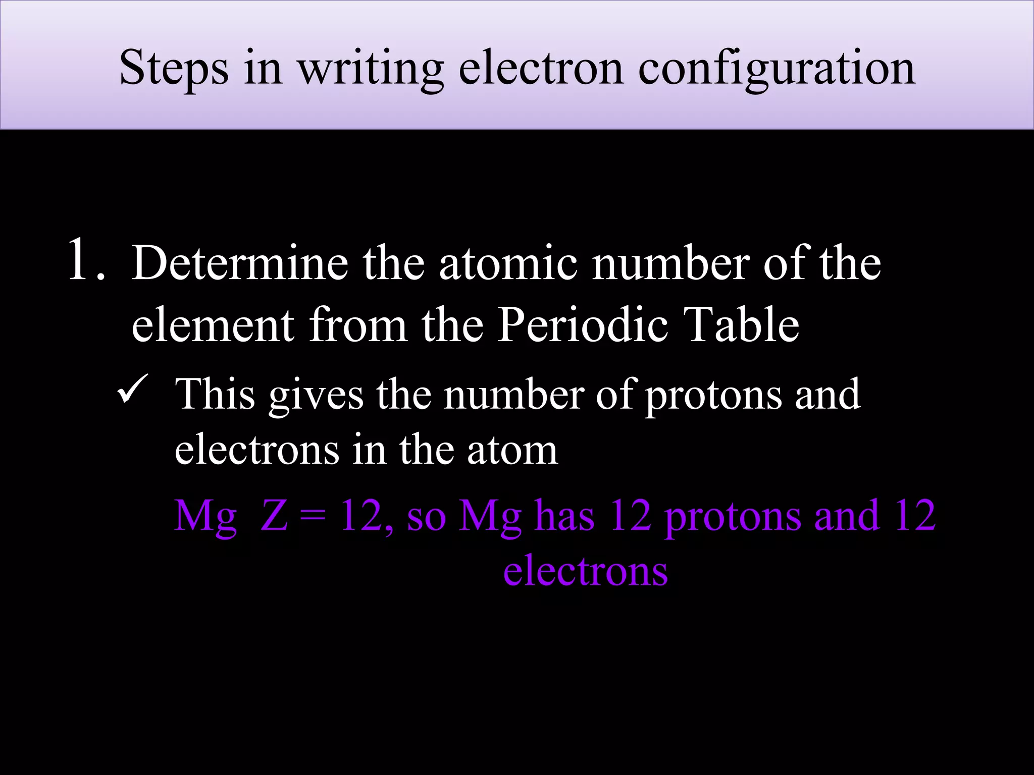 Electronic configuration final | PPTX