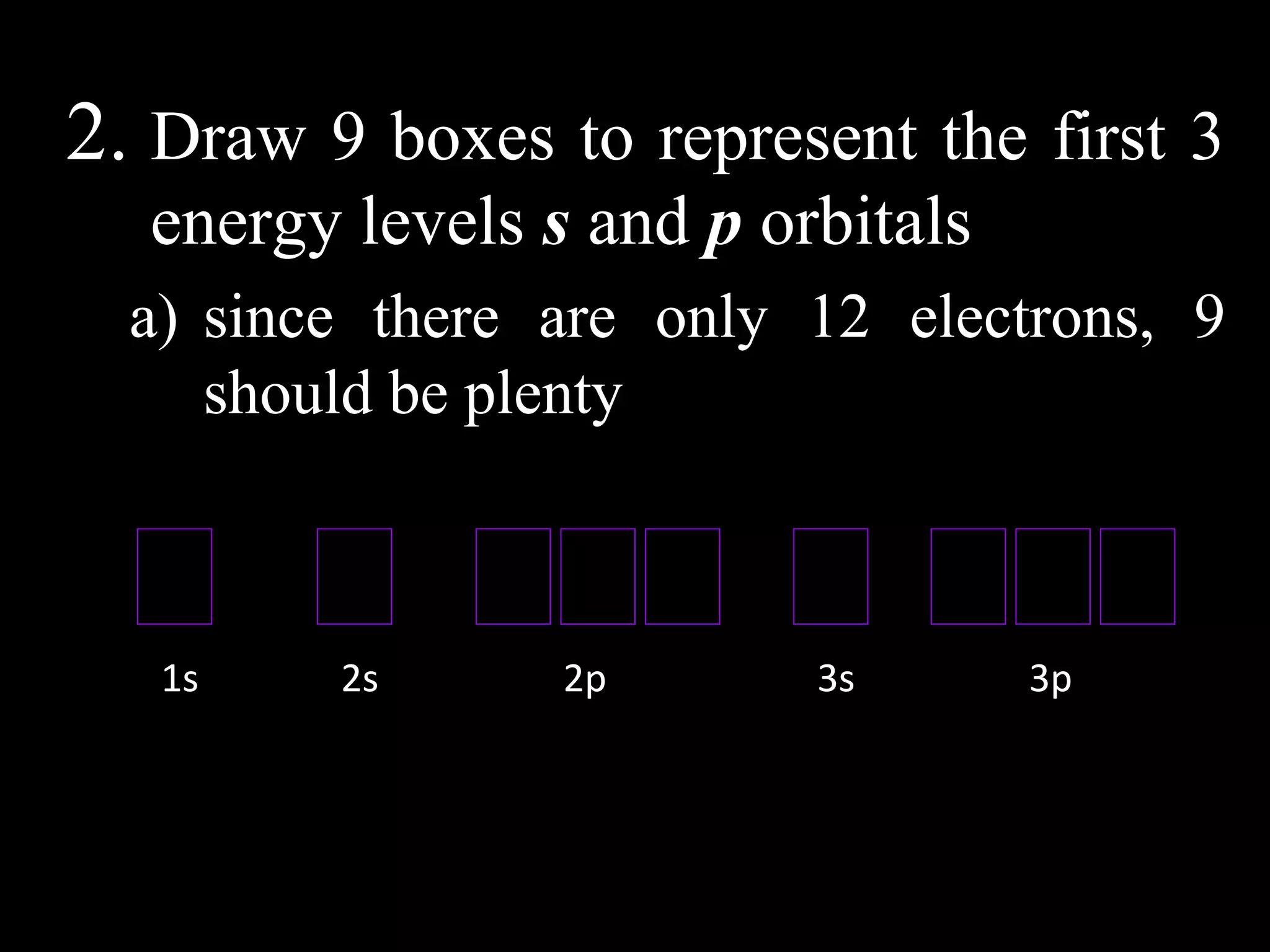 Electronic configuration final | PPTX