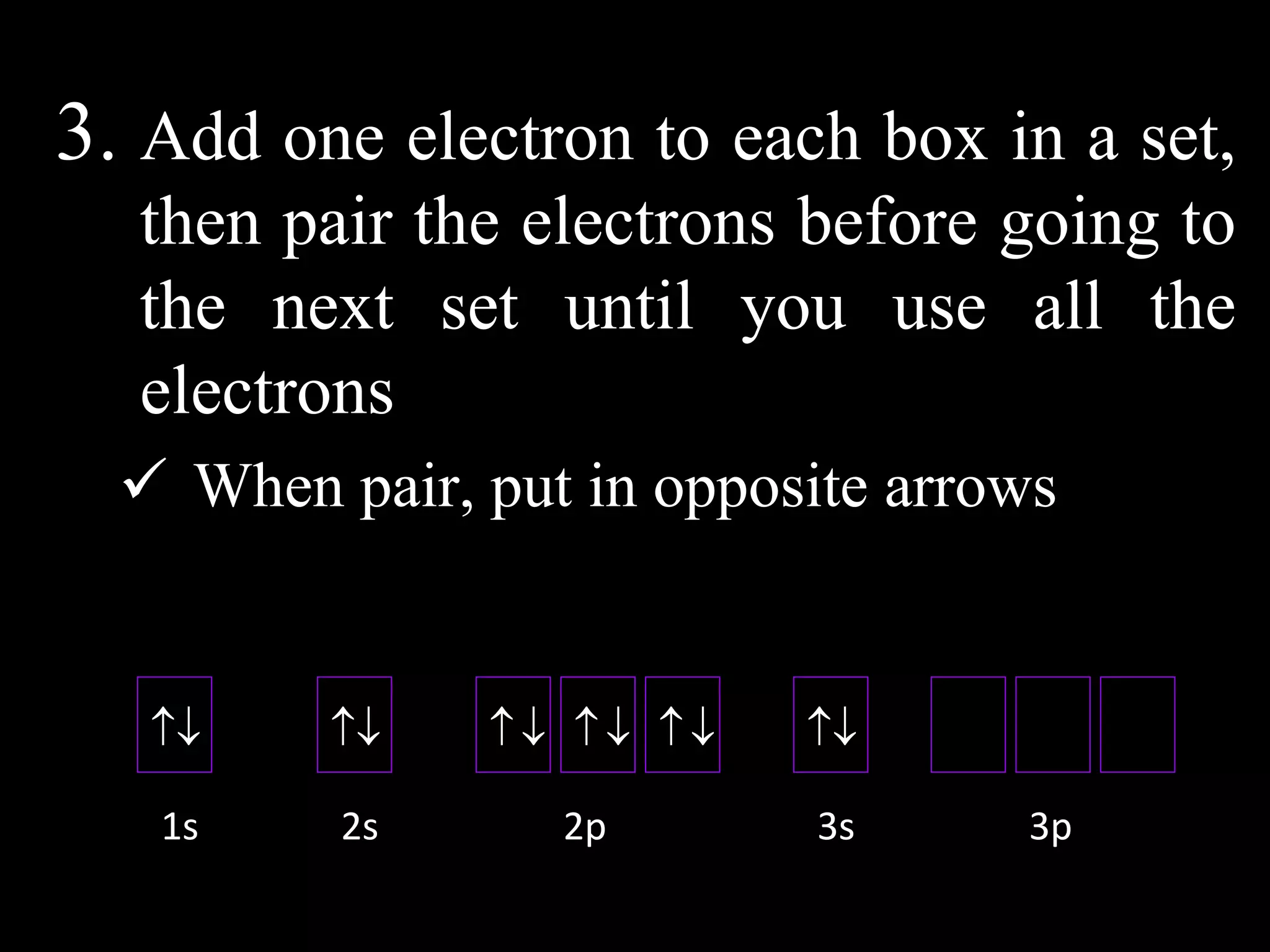 Electronic configuration final | PPTX