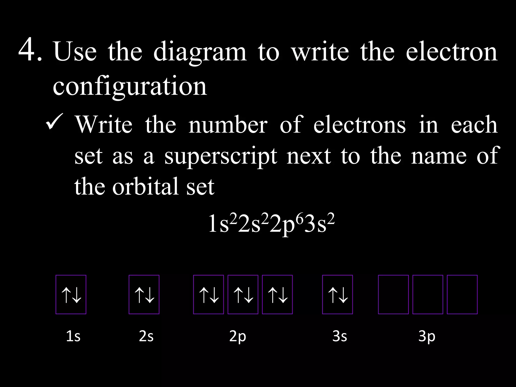 Electronic configuration final | PPTX