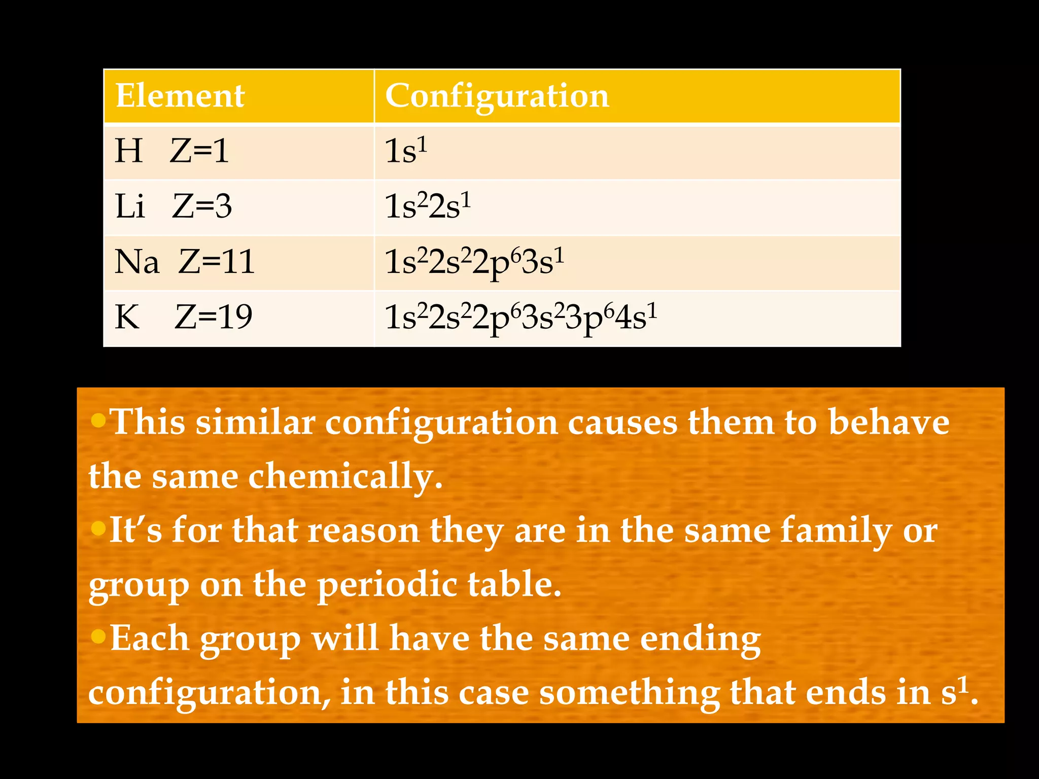 Electronic configuration final | PPTX