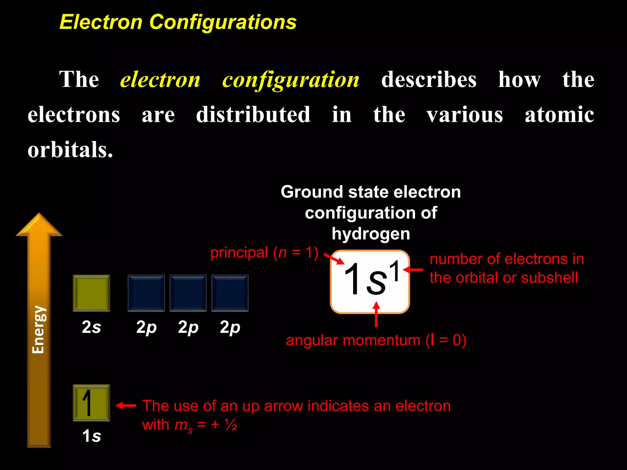Electronic configuration final | PPTX