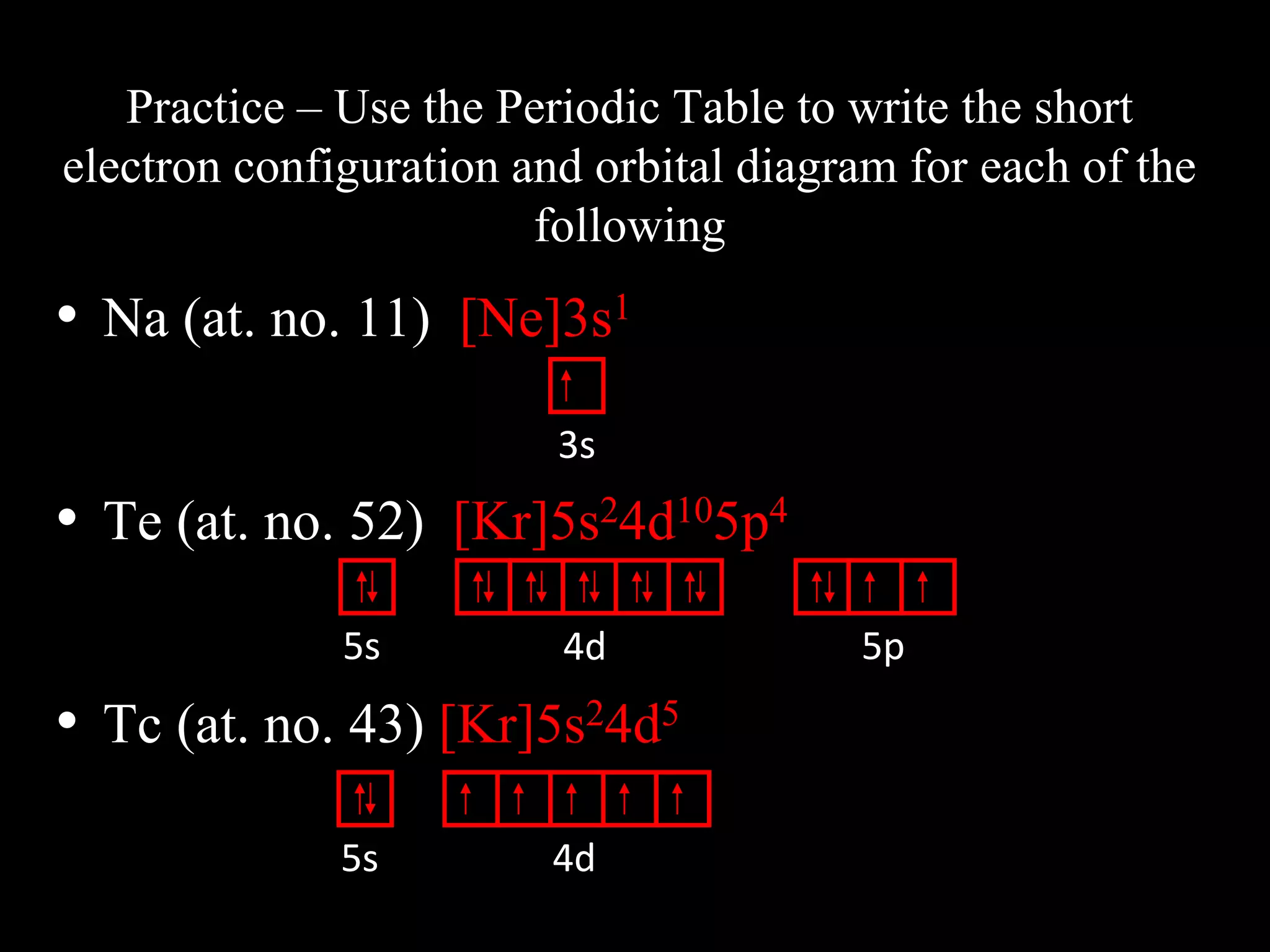 Electronic configuration final | PPTX