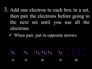 Electronic configuration final | PPTX