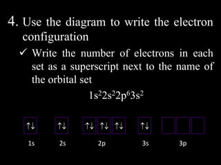 Electronic configuration final | PPTX