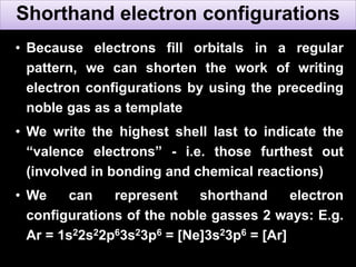 Electronic configuration final | PPTX